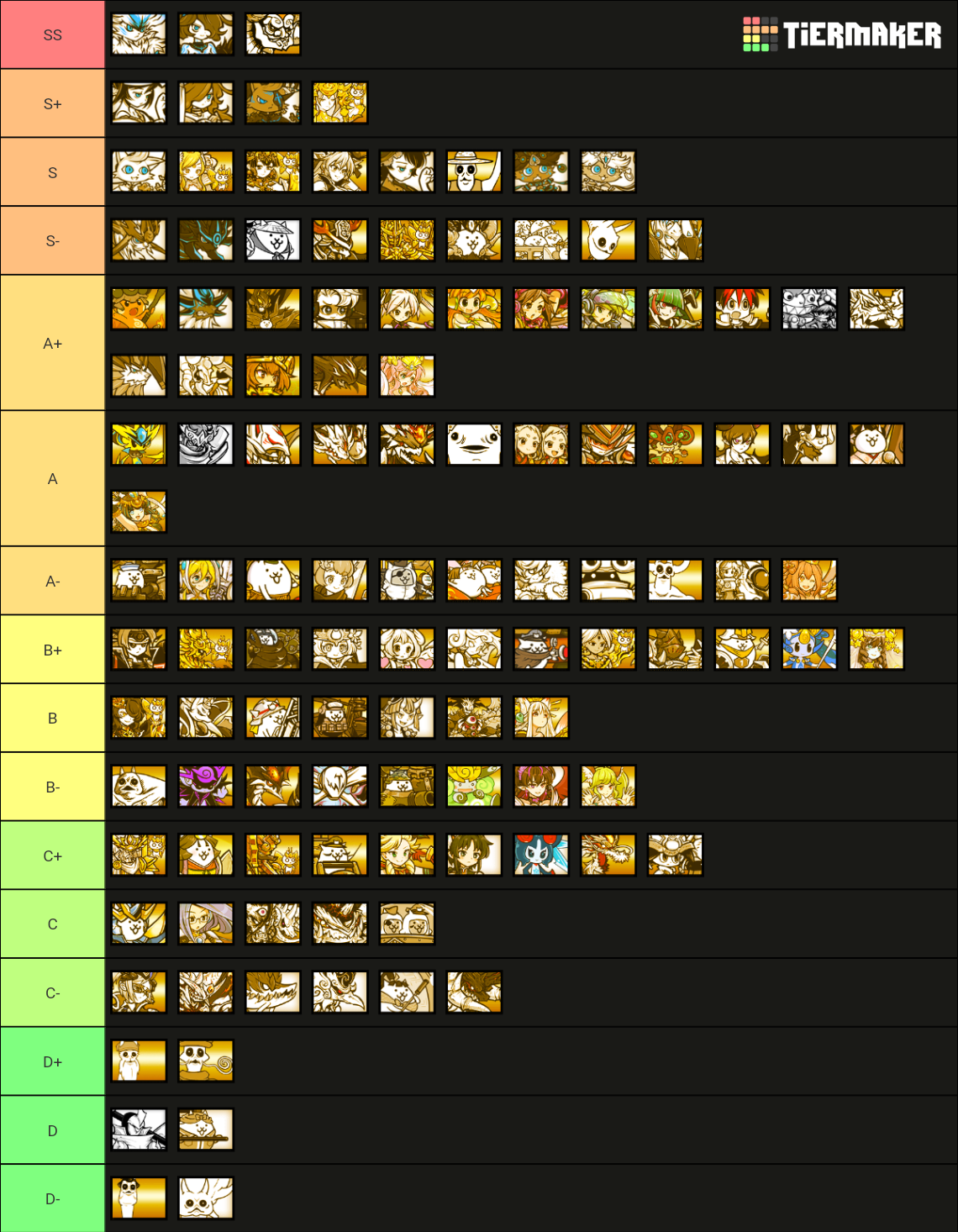 Uber ranking Tier List (Community Rankings) - TierMaker