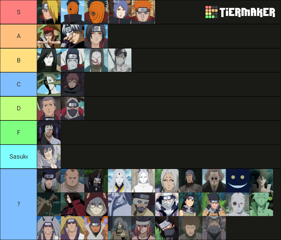 Naruto Villains Tier List (Community Rankings) - TierMaker
