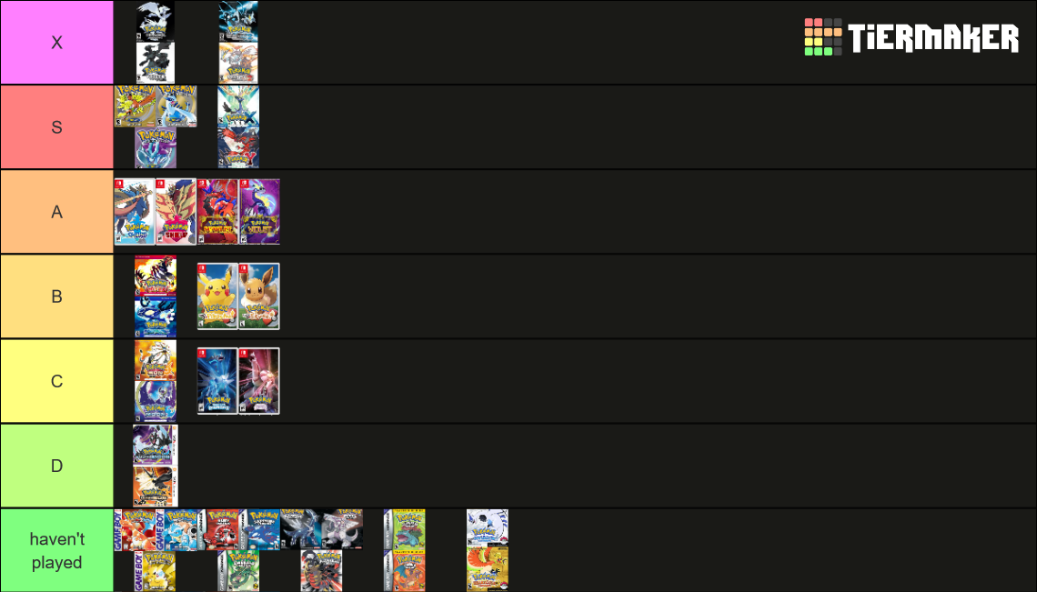 Pokemon every Mainline Game +Remakes (Gen 1-9) Tier List (Community ...