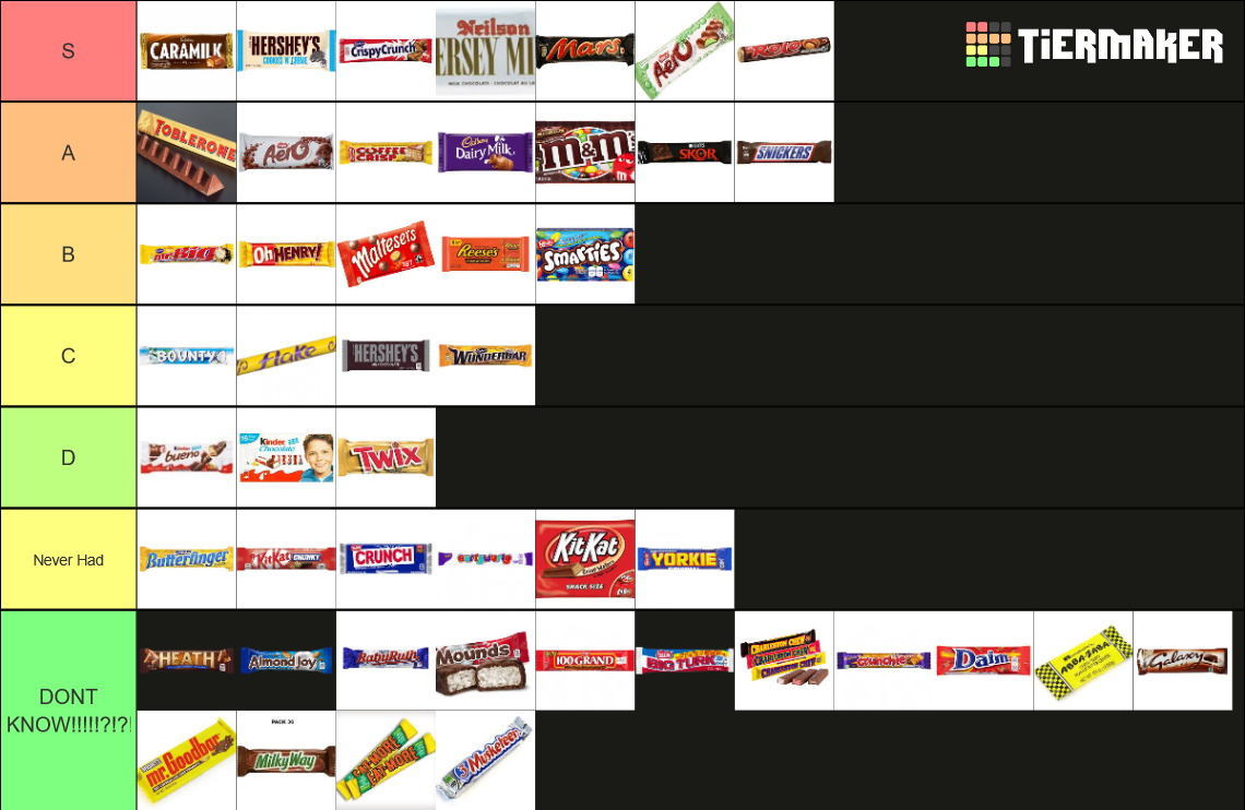 Ultimate chocolate bar (Canada + U.S. ++) Tier List (Community Rankings ...