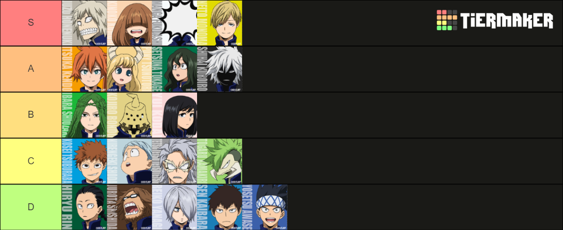 My Hero Academia Class 1-B Tier List (Community Rankings) - TierMaker