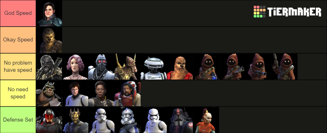 SWGOH Protection characters Tier List (Community Rankings) - TierMaker