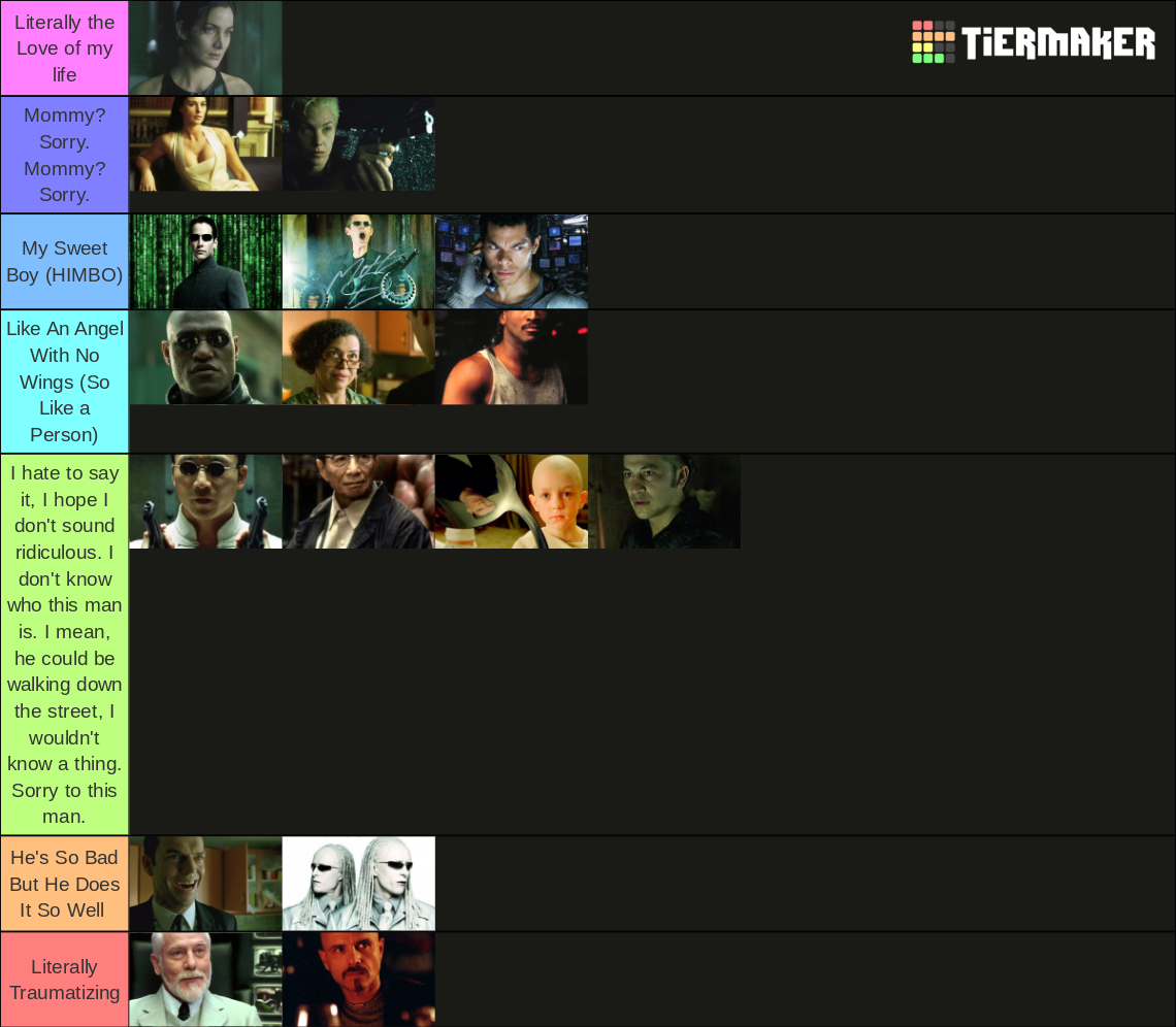 Matrix characters Tier List (Community Rankings) - TierMaker