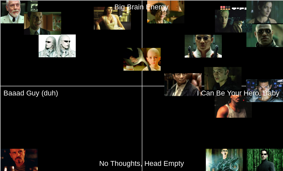 Matrix characters Tier List (Community Rankings) - TierMaker