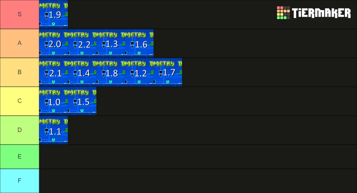 Geometry Dash all updates (1.0 - 2.2) Tier List (Community Rankings ...