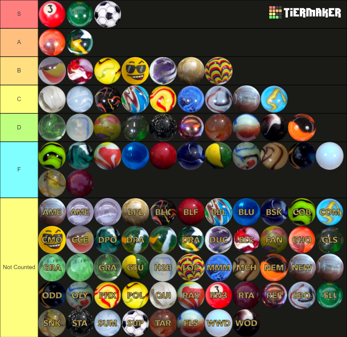 Sand Marble Rally - Ultimate (Feb' 23) Tier List (Community Rankings ...