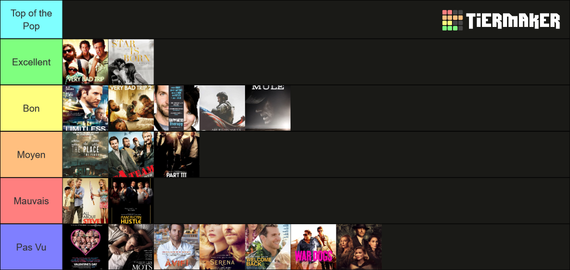 Films de Bradley Cooper (2022) Tier List (Community Rankings) - TierMaker