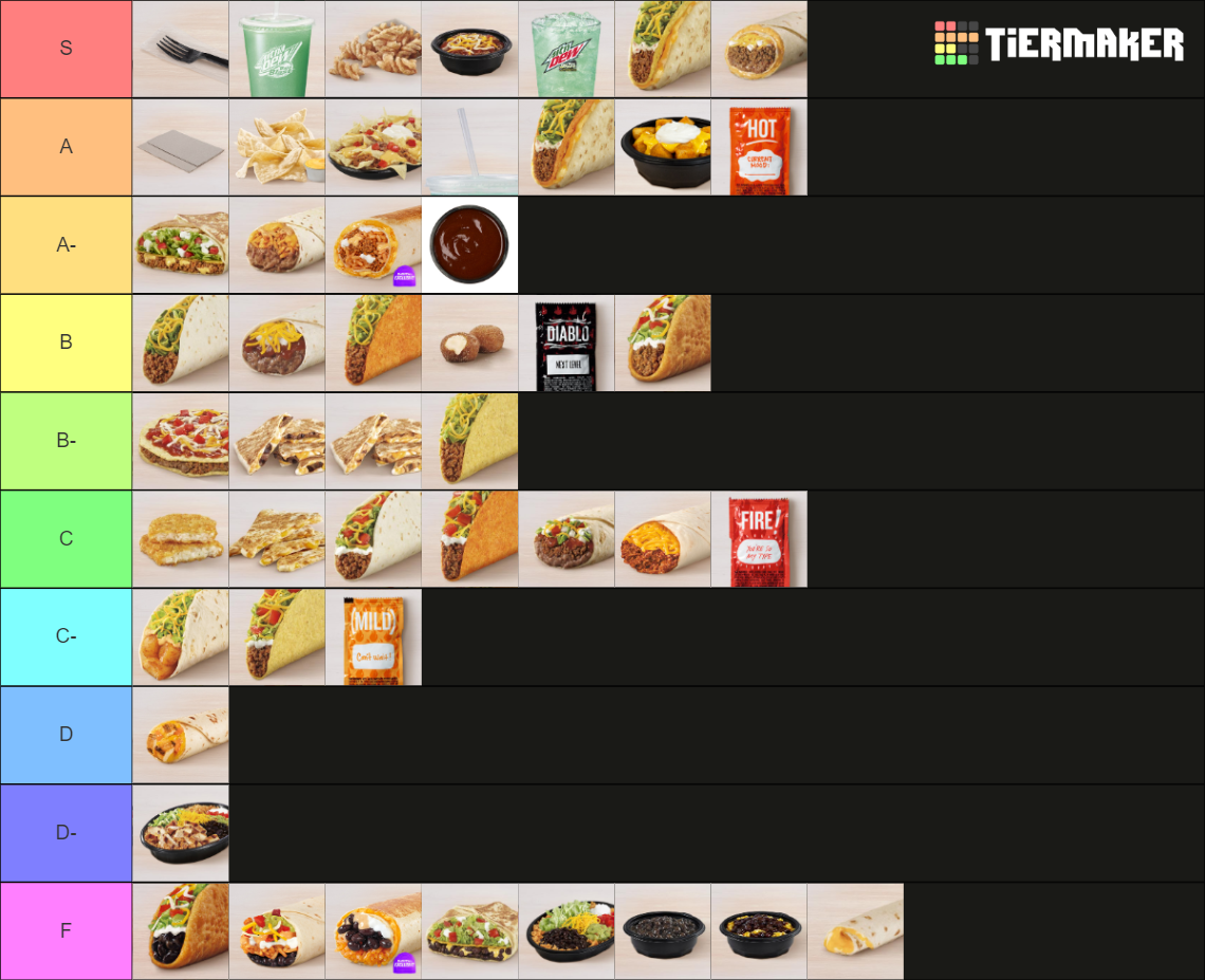Taco Bell Ultimate Tier List Community Rankings Tiermaker