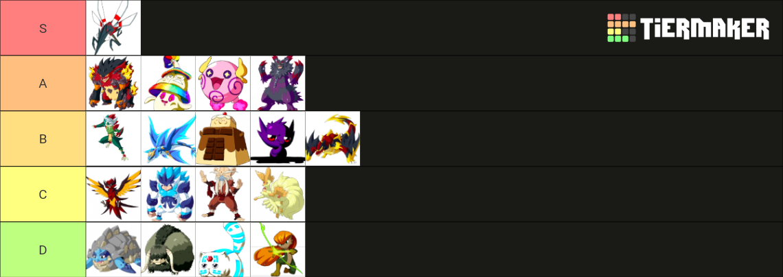 Monster Masters Tier List (Community Rankings) - TierMaker