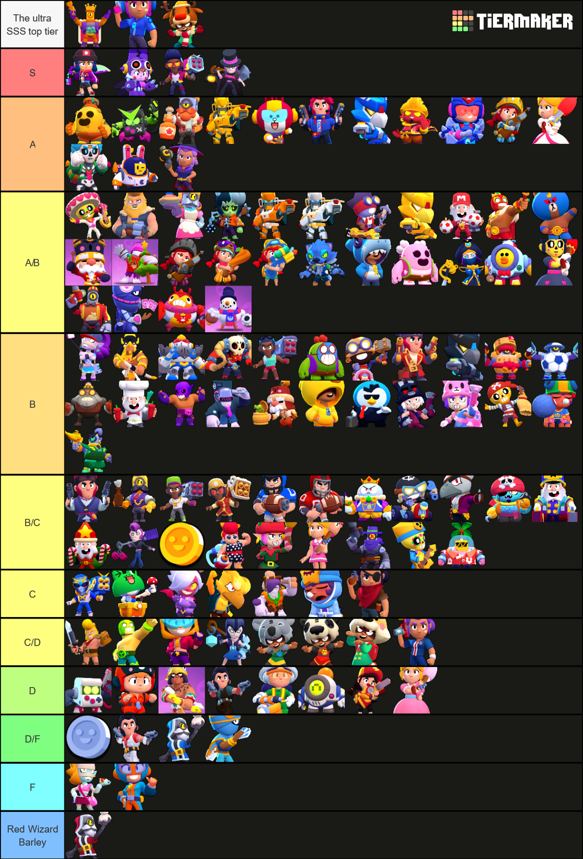 Brawl Stars All skins December 2020 (No Gold/Silver skins) Tier List ...