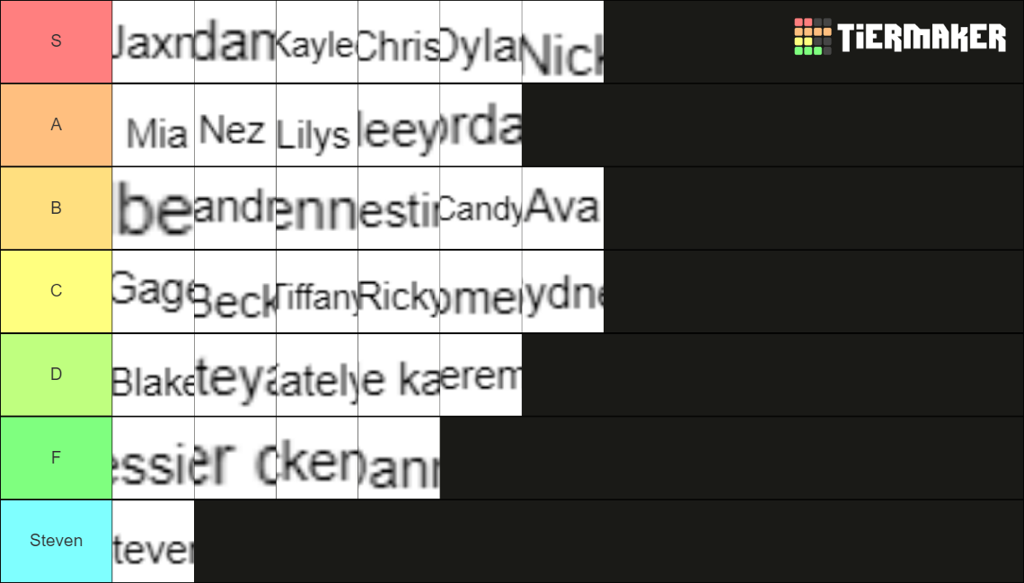 Sonic Employees Tier List (Community Rankings) - TierMaker