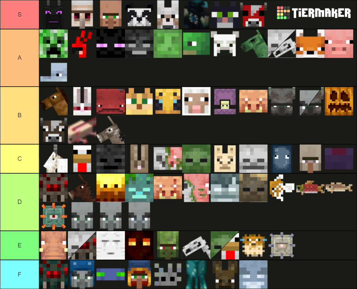 Every Minecraft Mob Tier List (Community Rankings) - TierMaker