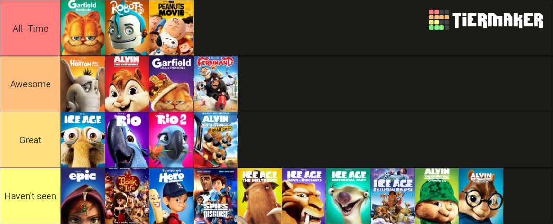 All 20th Century Fox CGI & Blue Sky Studio Animated Projects Tier List ...