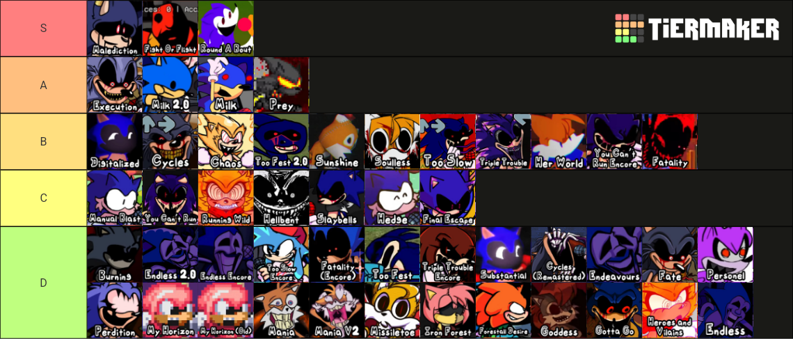 Friday Night Funkin Vs Sonic.EXE 2.5/3/0 + Unused Songs Tier List (Community Rankings) - TierMaker