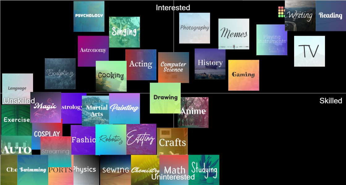 Hobbies/Interests Tier List (Community Rankings) - TierMaker