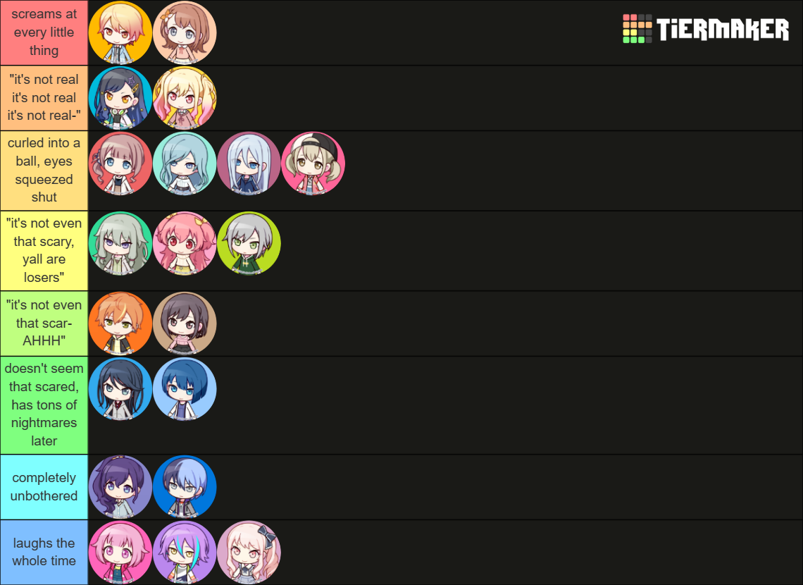 Project SEKAI Characters Tier List (Community Rankings) - TierMaker