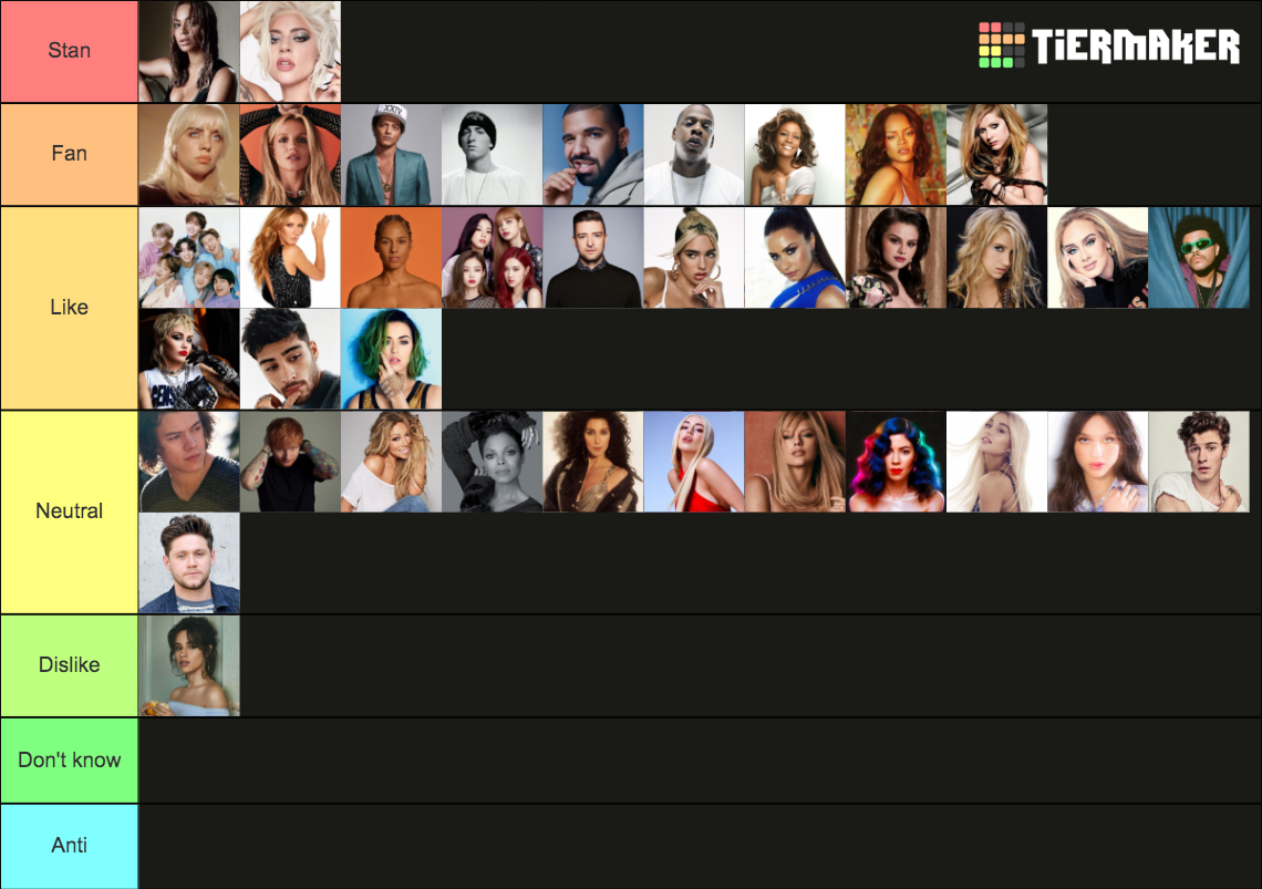 Pop Artists Tier List (Community Rankings) - TierMaker
