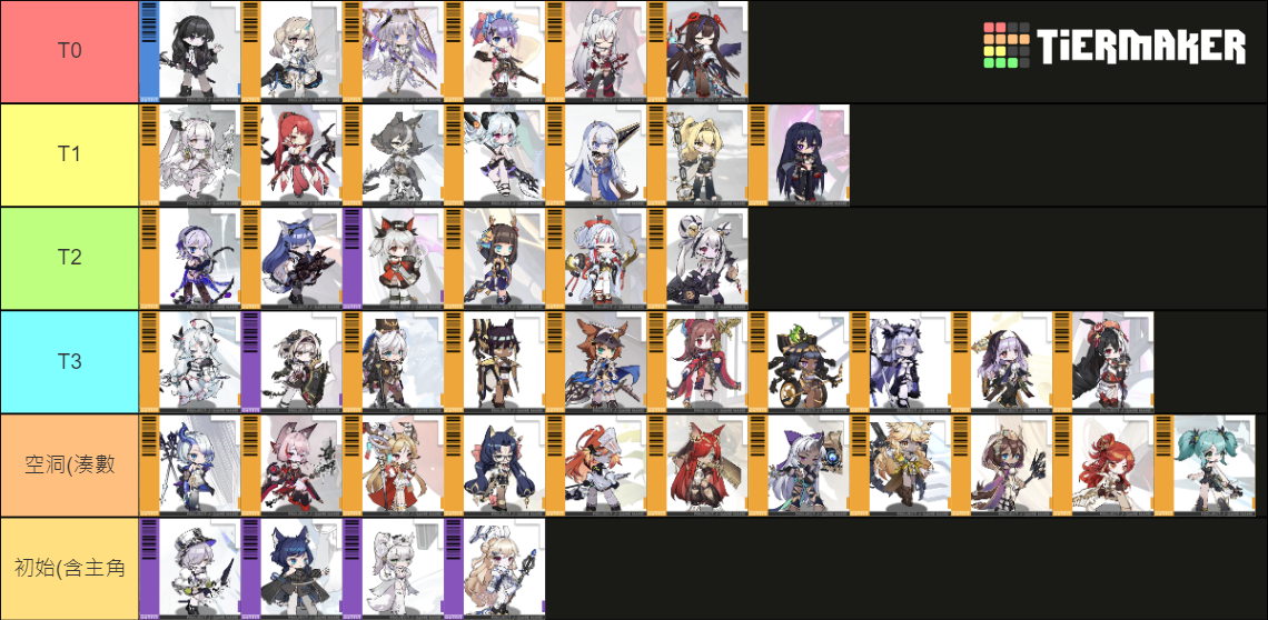 Echocalypse Expedition and Patrol Tier List (Community Rankings ...