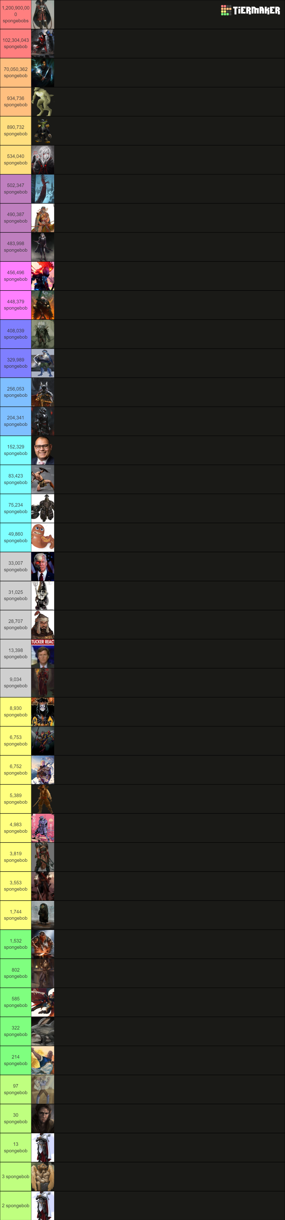 POWER GABE DND Tier List (Community Rankings) - TierMaker