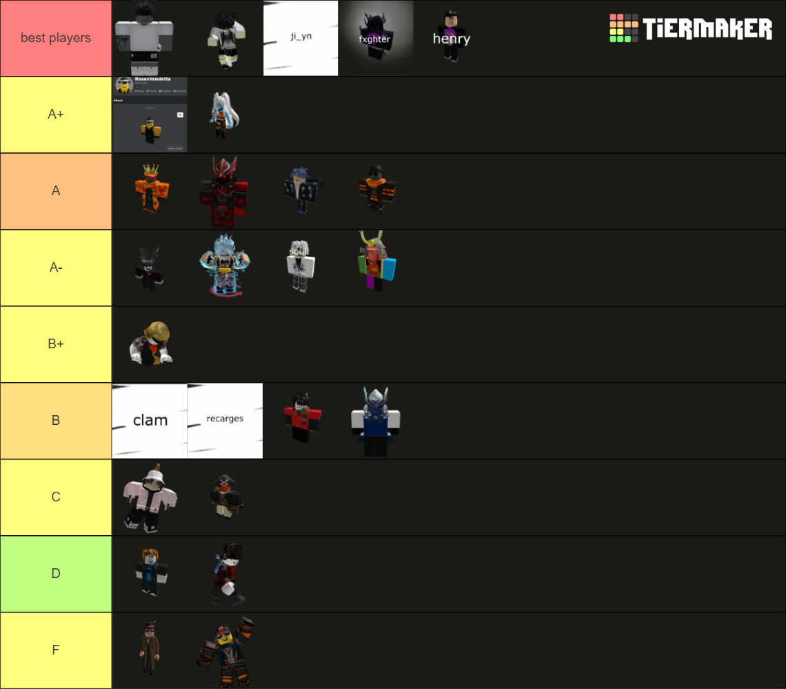 old a bizarre day players tierlist V1 Tier List (Community Rankings ...