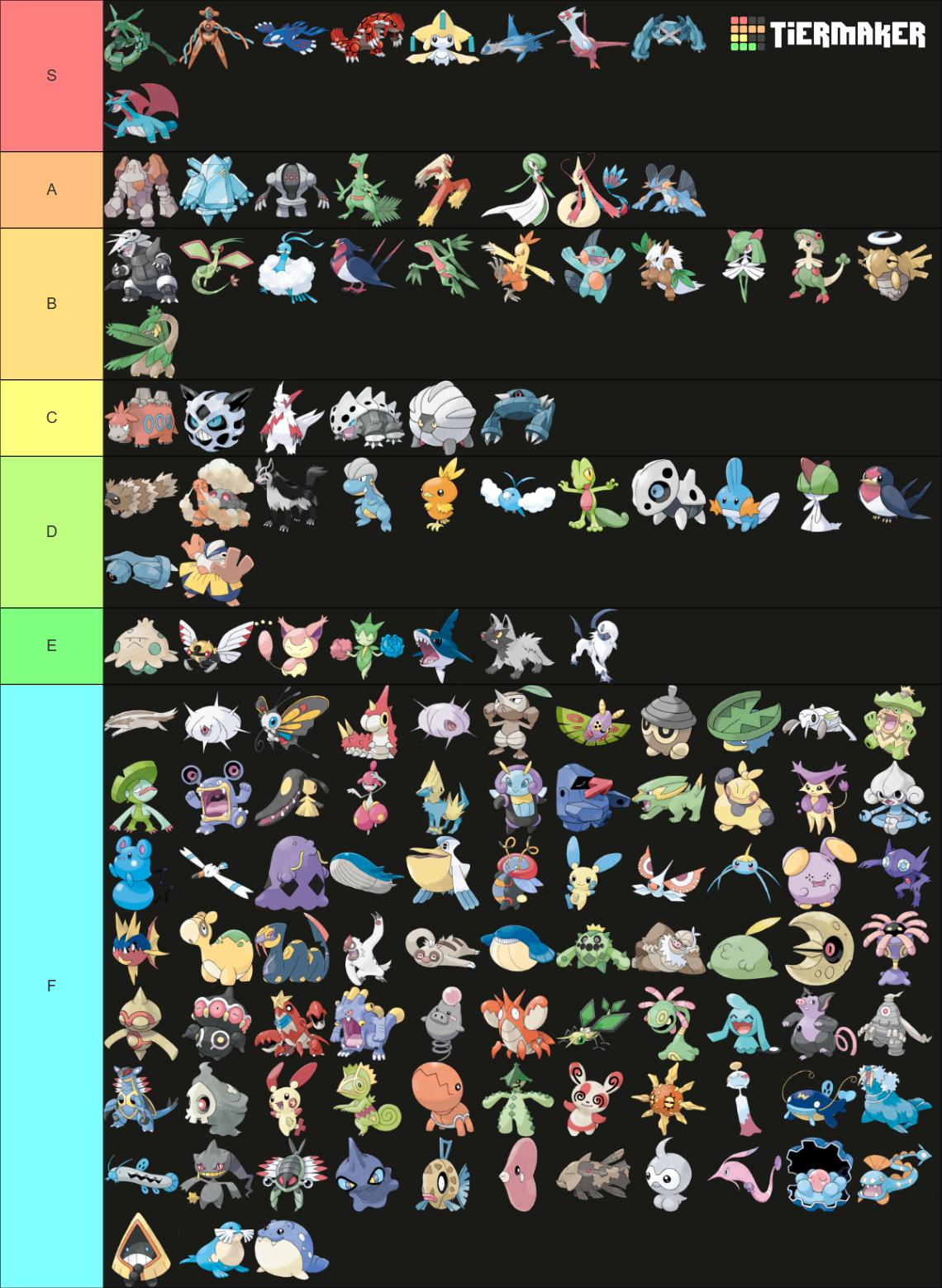 Hoenn Pokemon Tier List (Community Rankings) - TierMaker