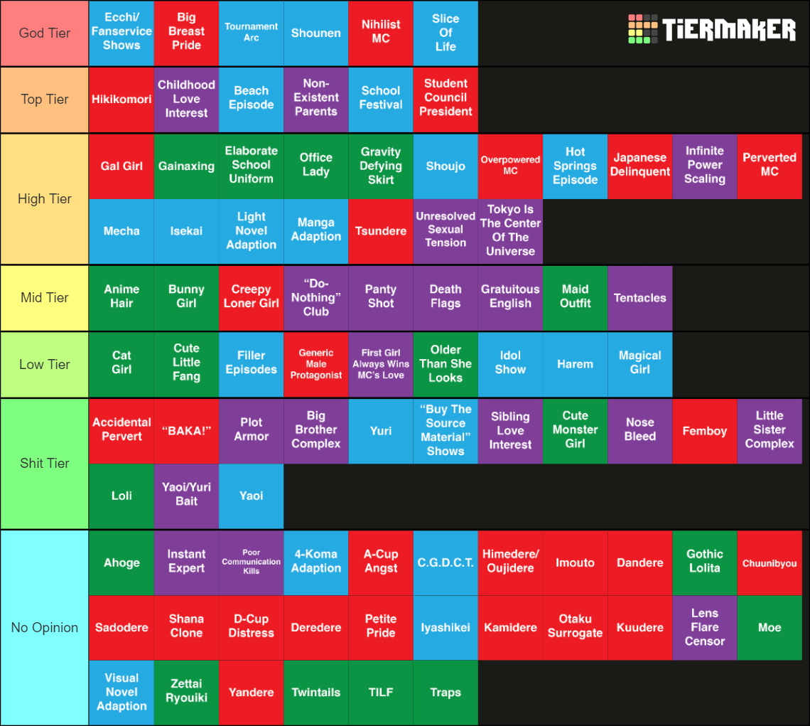 Common Anime Tropes Tier List (Community Rankings) - TierMaker