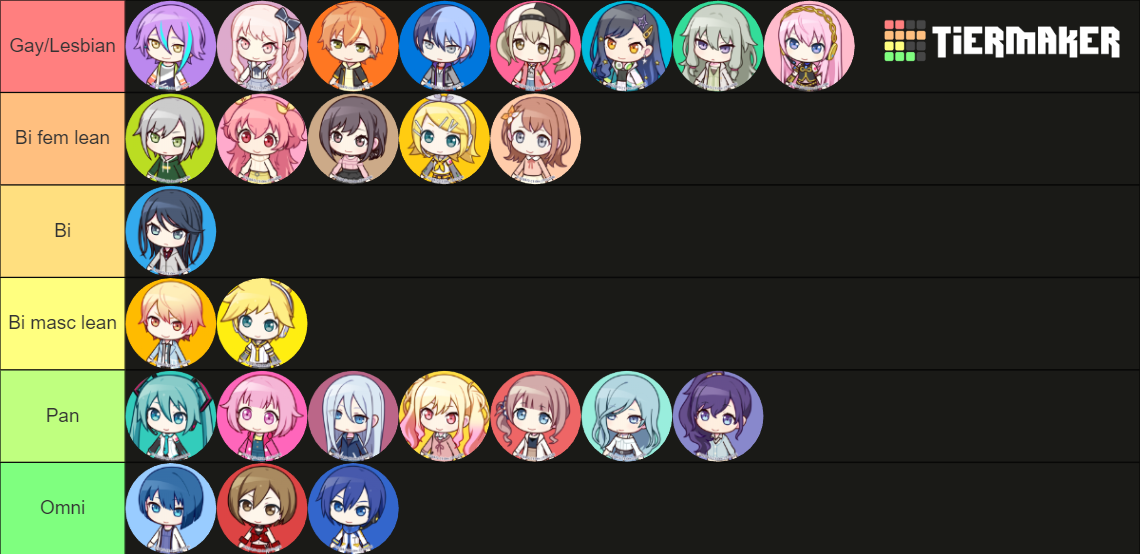 Colorful Stage All Singers + Vocaloids Tier List (Community Rankings ...