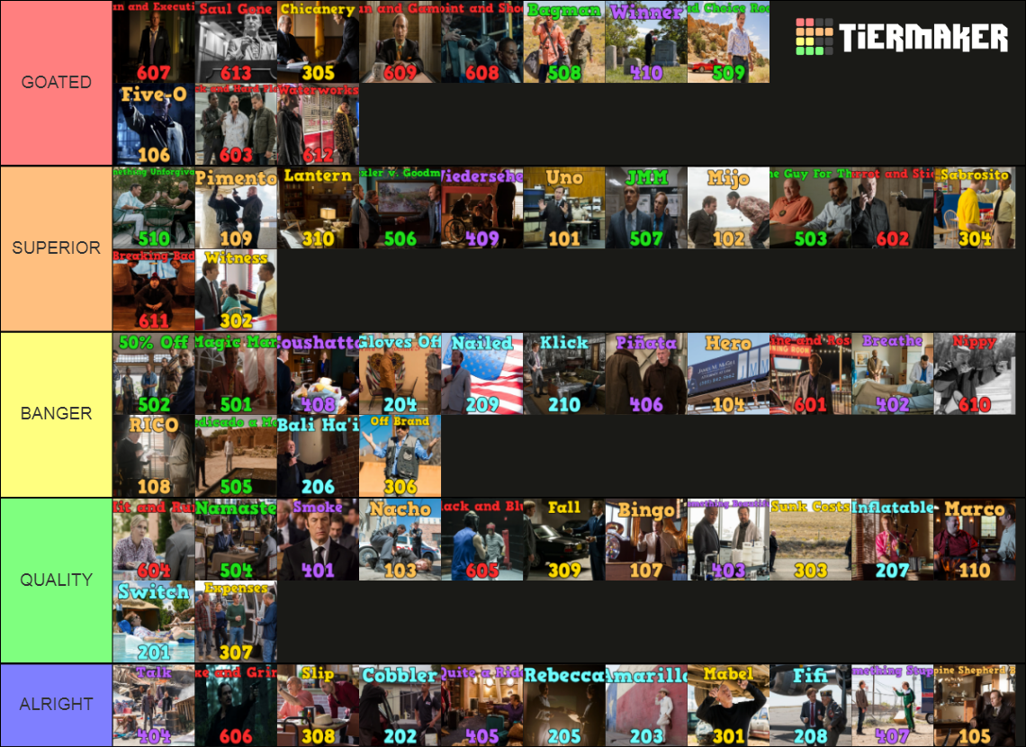 ALL Better Call Saul Episodes Ranked Tier List (Community Rankings ...