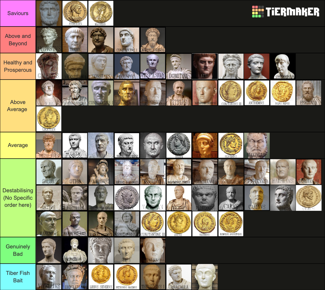 Roman Emperors Tier List (Community Rankings) - TierMaker