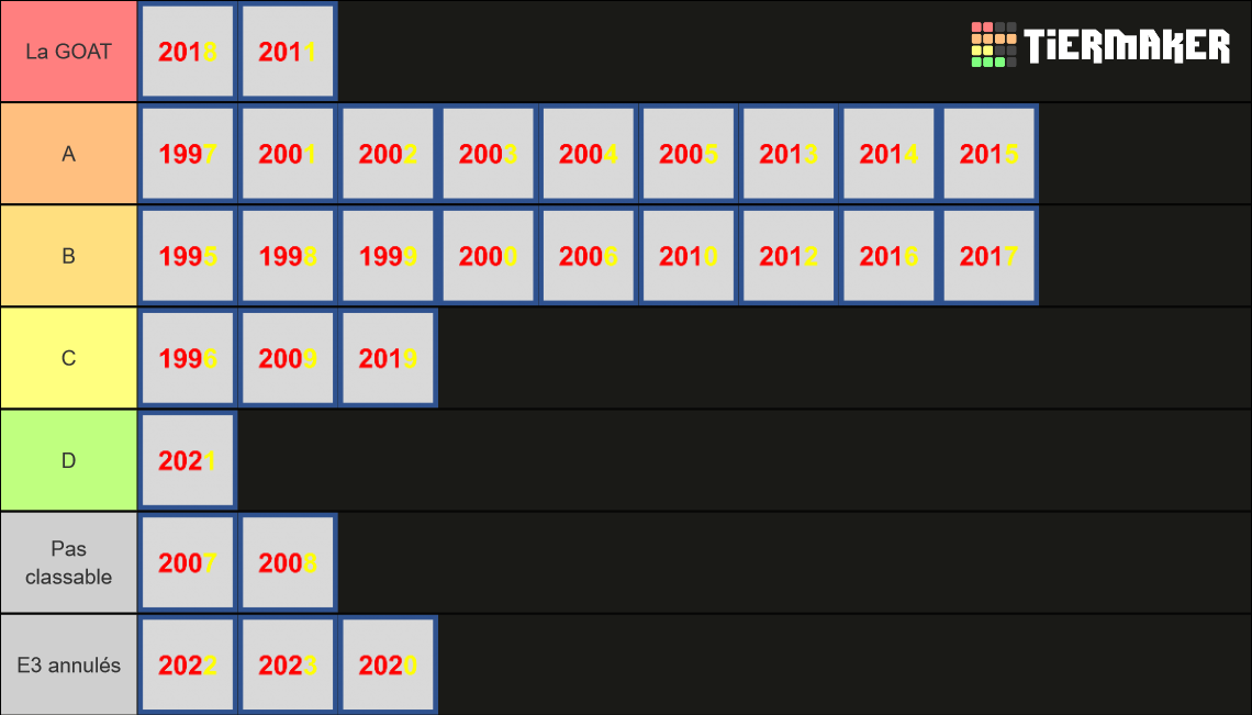 Electronic Entertainment Expo Tier List (Community Rankings) - TierMaker