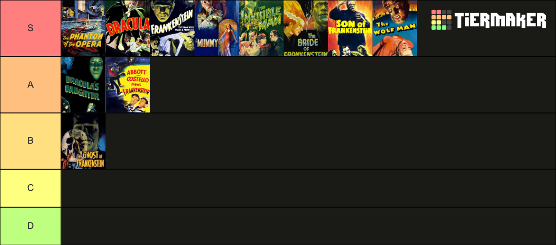 The Universal Classic Monsters Tier List (Community Rankings) - TierMaker