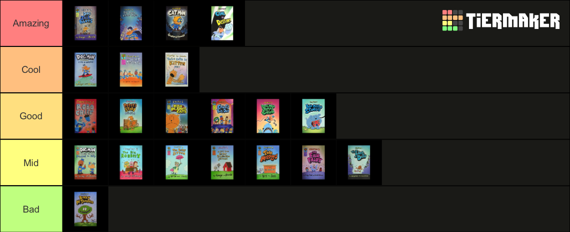 Ranking every dog man chapter Tier List (Community Rankings) - TierMaker