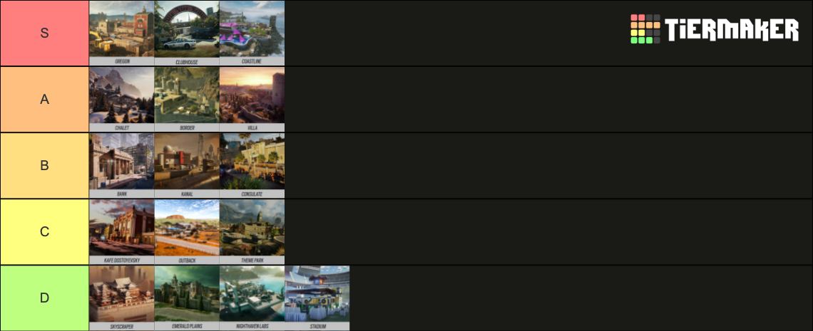 Rainbow Six Siege Ranked Maps Tierlist Tier List (Community Rankings) - TierMaker