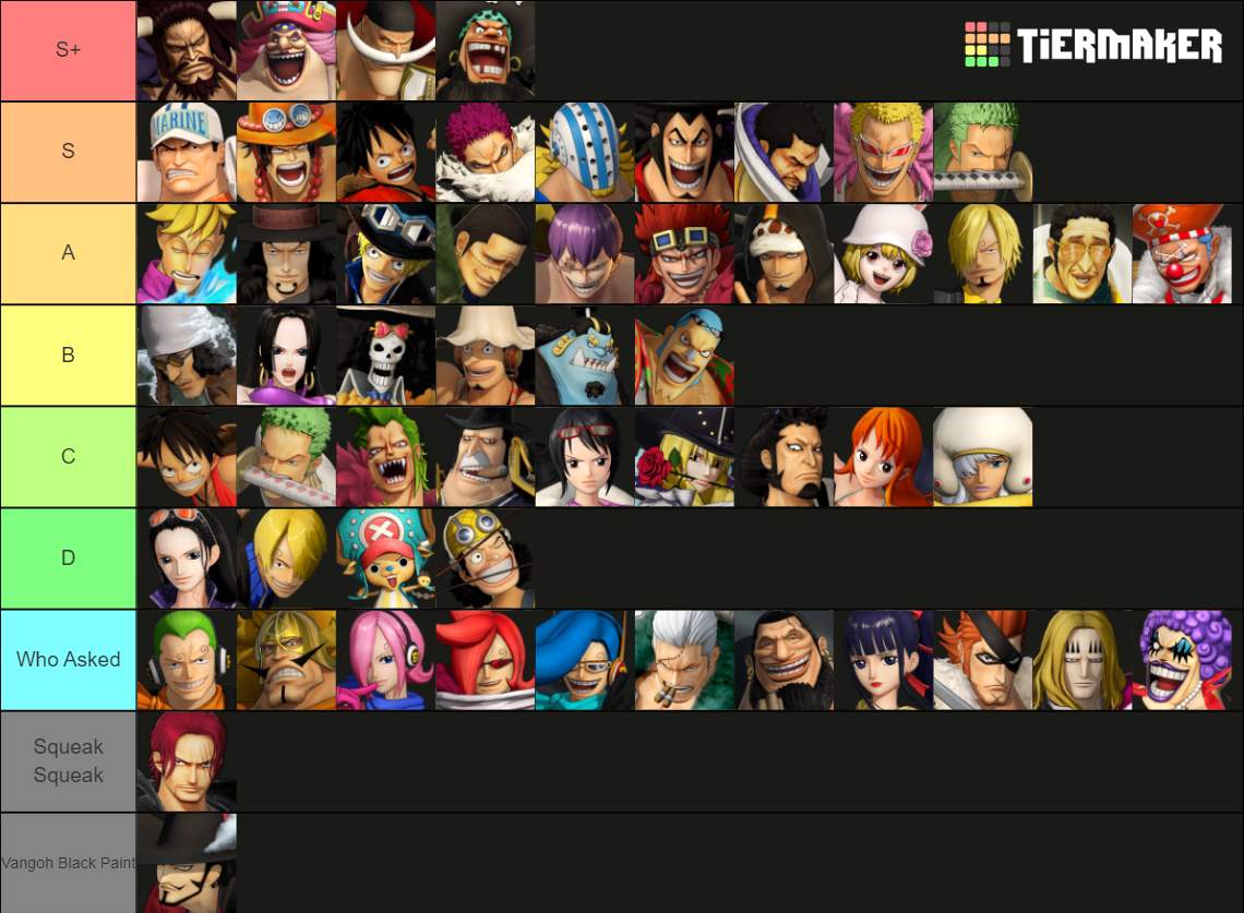 One Piece Pirate Warriors 4 (with all DLC) Tier List (Community ...