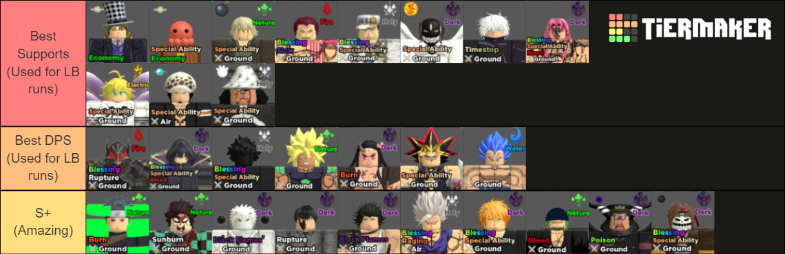 All Star TD Infinite 6-7 Stars units Tierlist Tier List (Community ...