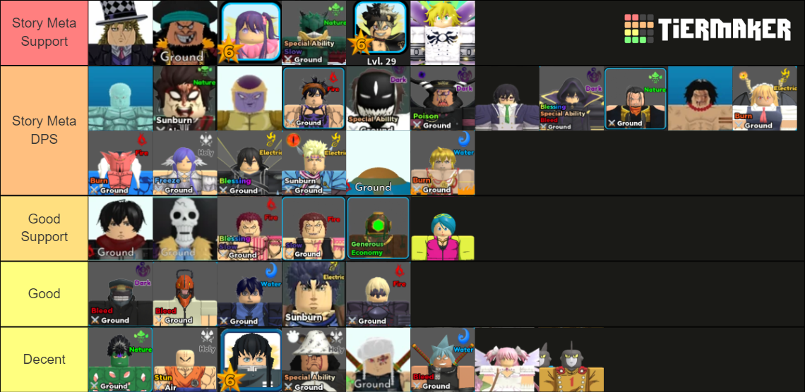 All Star Tower Defense Official Tier List (Community Rankings) - TierMaker