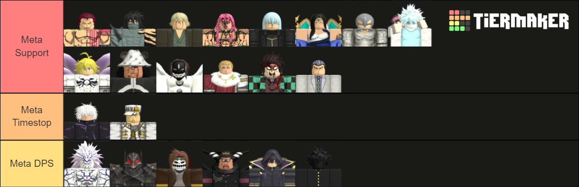 ASTD Unit Tierlist Tier List (Community Rankings) - TierMaker
