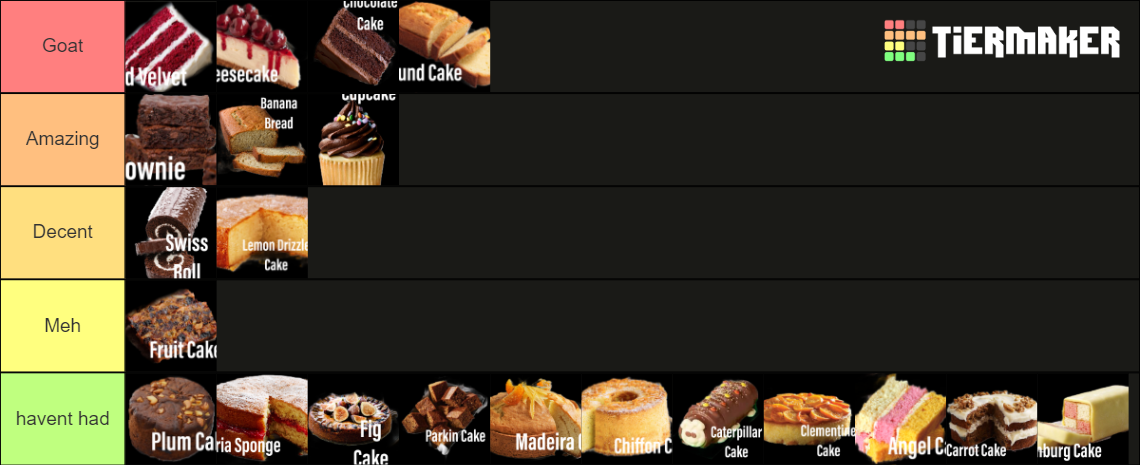Different Types Of Cakes Tier List (Community Rankings) - TierMaker