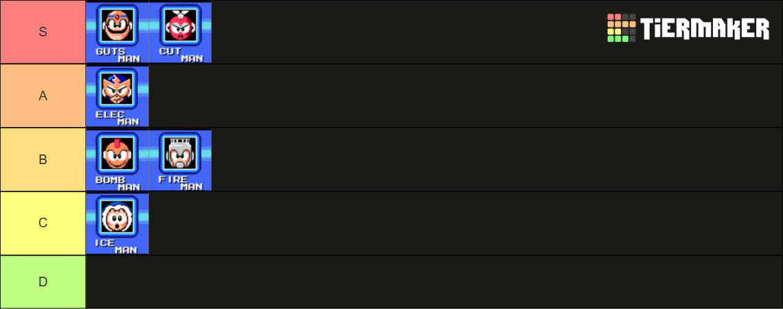 Megaman Robot Masters Tier List (Community Rankings) - TierMaker