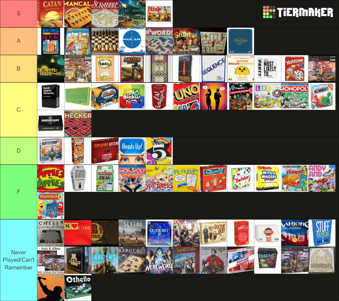 Board Game Tier List (Community Rankings) - TierMaker