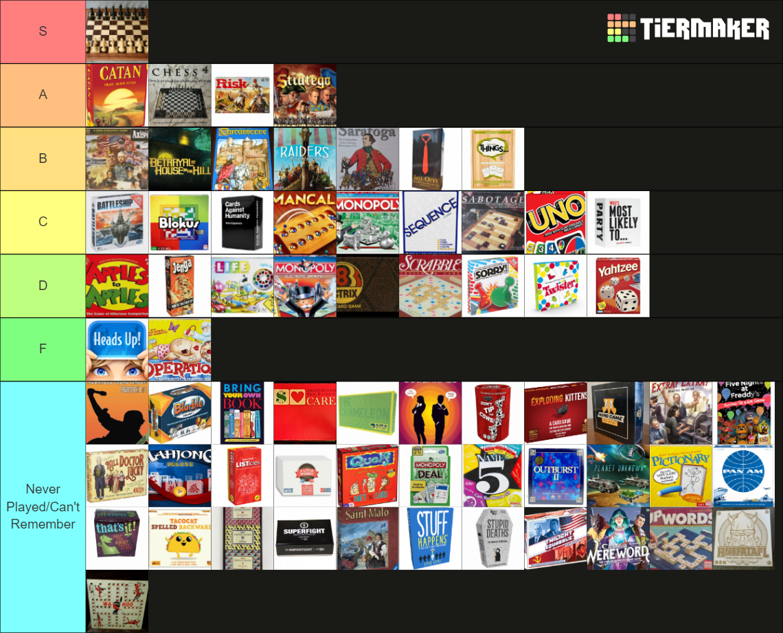 Board Game Tier List (Community Rankings) - TierMaker