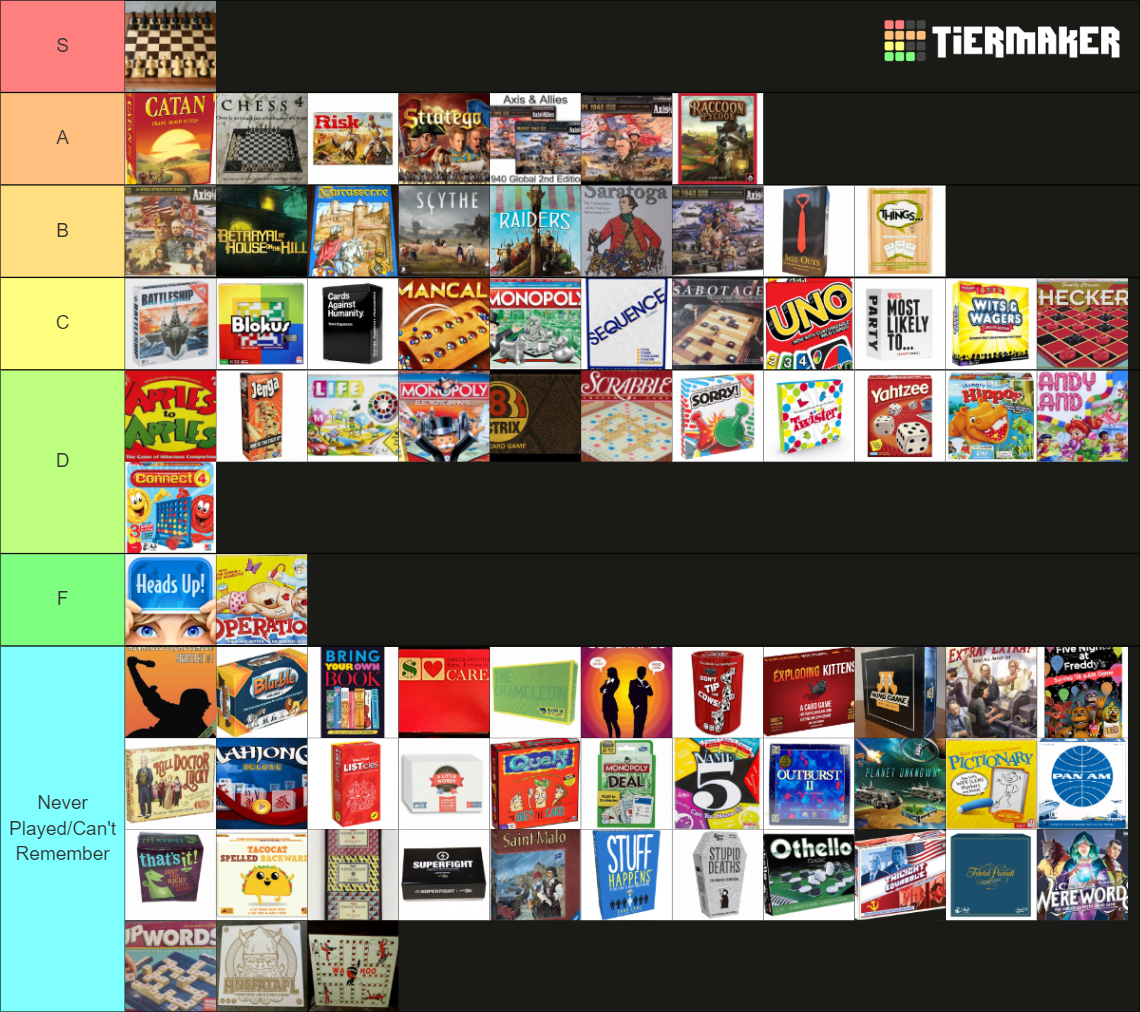 Board Game Tier List (Community Rankings) - TierMaker