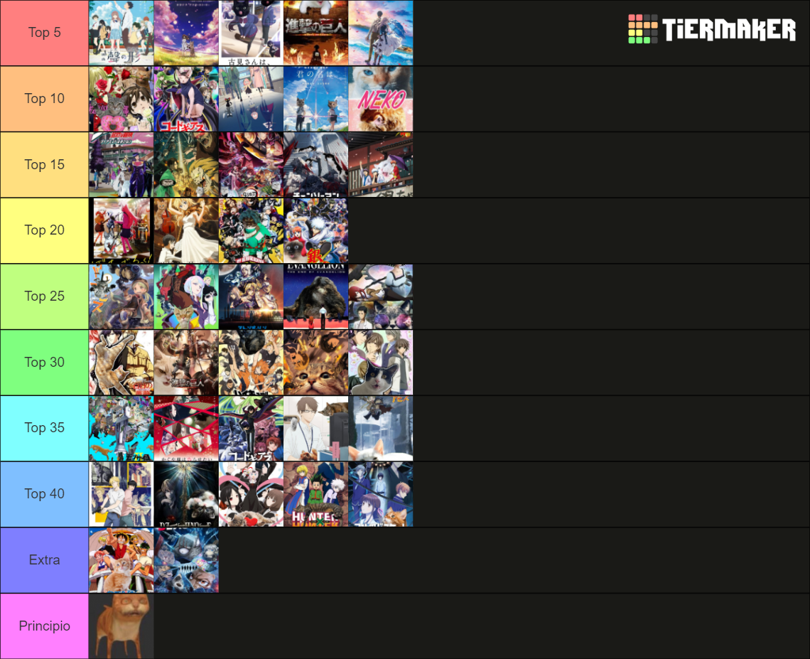 Gatos (cats) Tier List (Community Rankings) - TierMaker