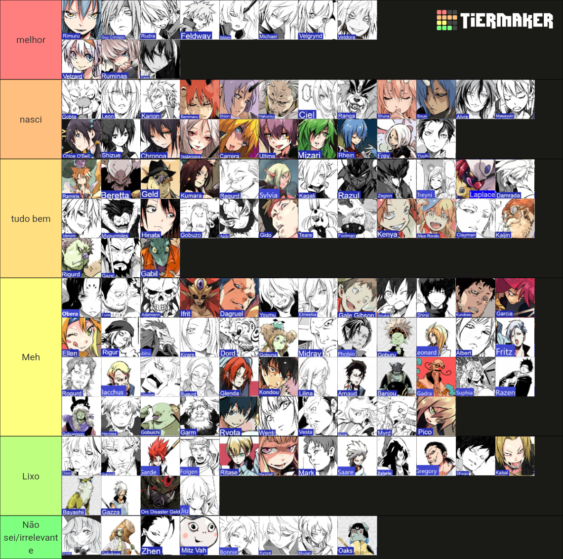 Tensei slime characters Tier List (Community Rankings) - TierMaker