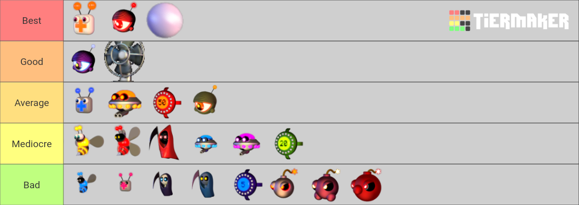 FNAF World Byte Tier List (Community Rankings) - TierMaker