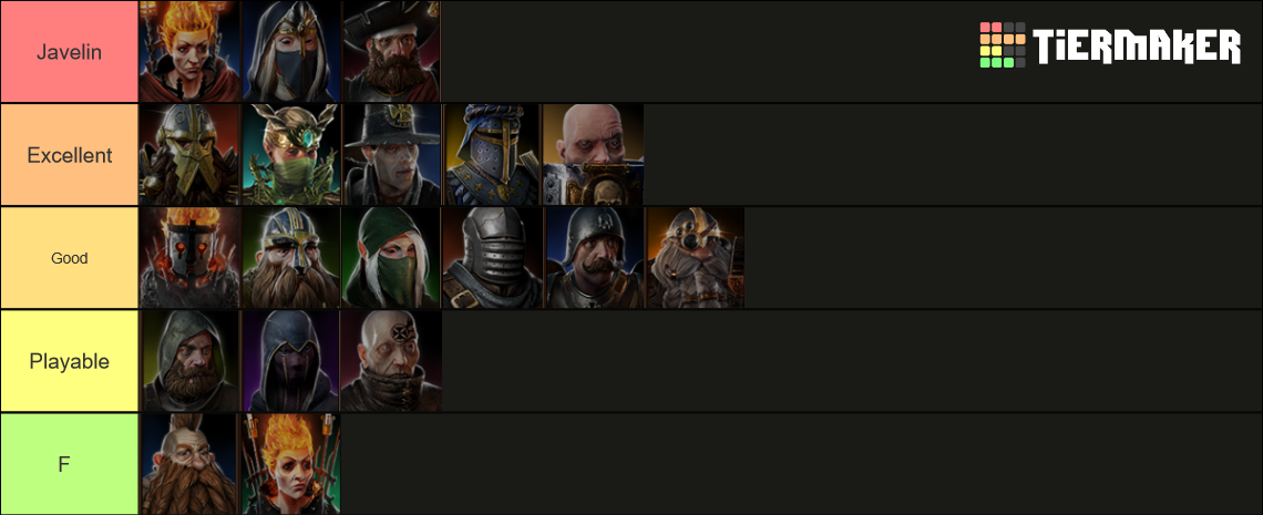 Vermintide 2 Careers (Warrior Priest included) Tier List (Community ...