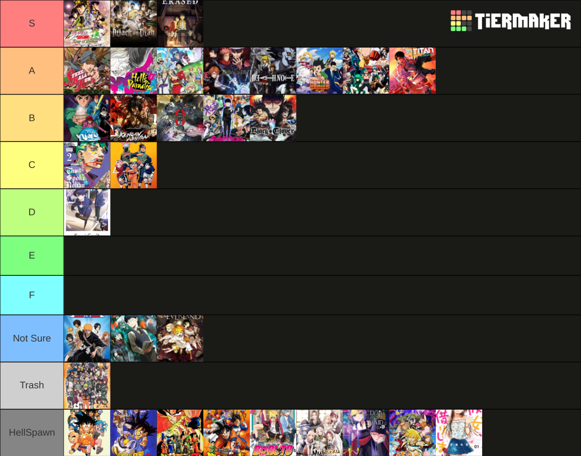 Anime Rankings Tier List (Community Rankings) - TierMaker