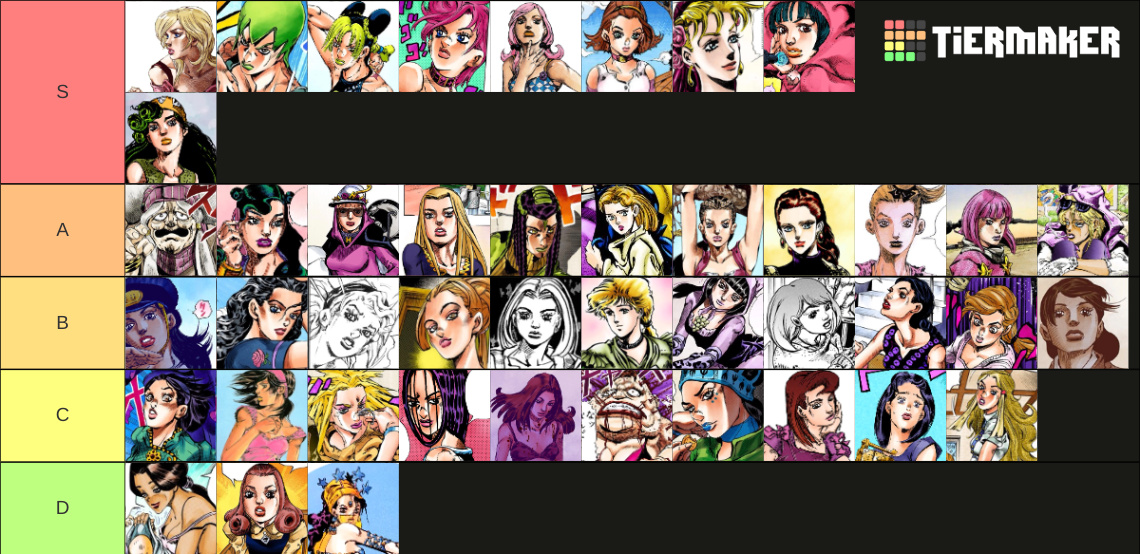 JoJo Waifus (All Named Girls) Tier List (Community Rankings) - TierMaker