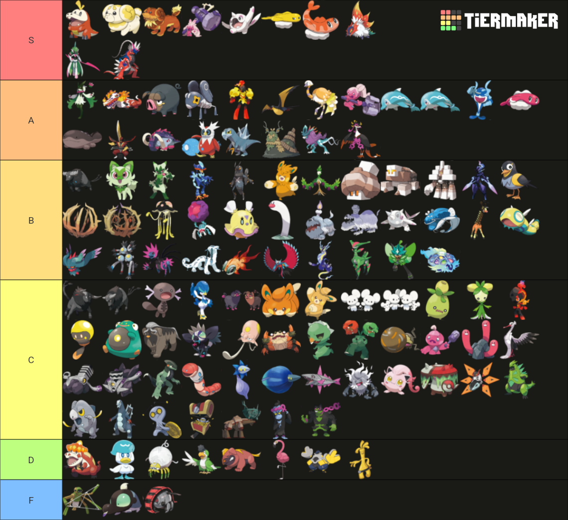 Generation IX Pokémon Tier List (Community Rankings) - TierMaker Generation IX Pokémon Tier List (Community Rankings) - TierMaker