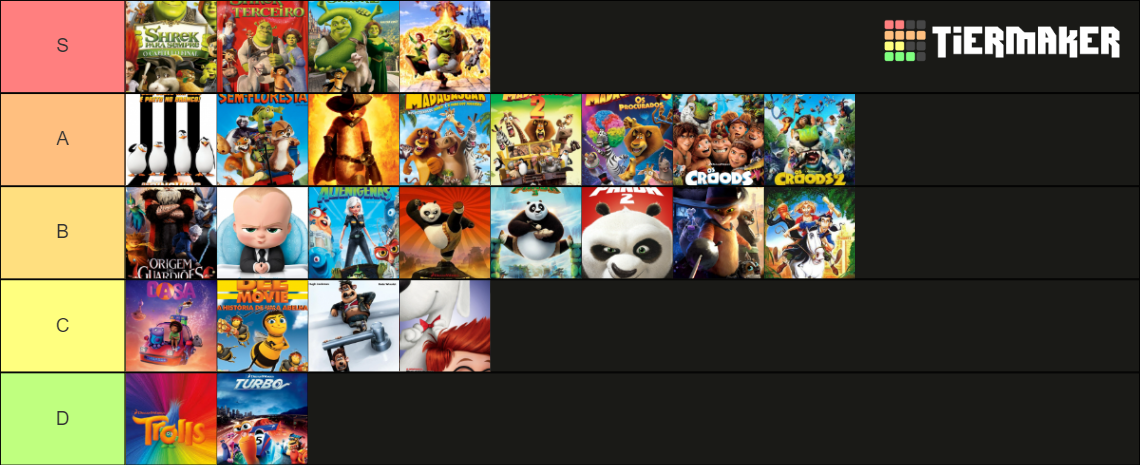 DREAMWORKS ANIMATION STUDIO Tier List (Community Rankings) - TierMaker